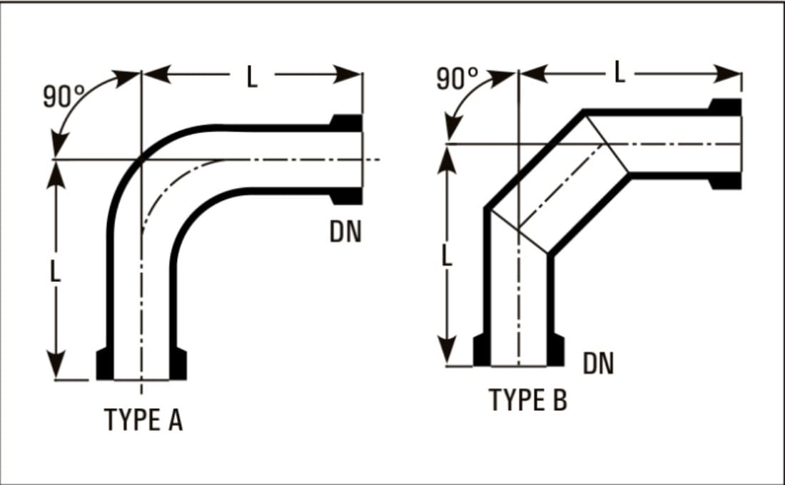 GLASS BENDS – Bhanu Scientific Glass Co.