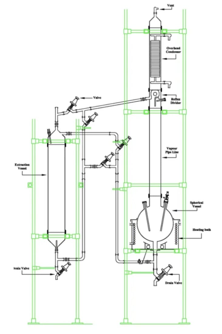LIQUID-LIQUID EXTRACTION UNIT - Bhanu Scientific Glass Co.