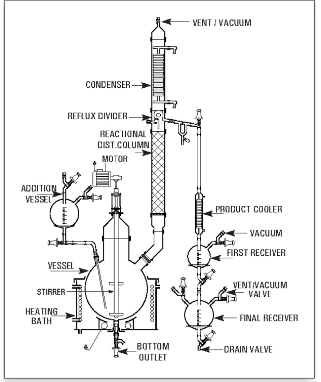REACTION DISTILLATION UNIT - Bhanu Scientific Glass Co.