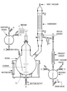 DISTILLATION GLASSWARE – Bhanu Scientific Glass Co.