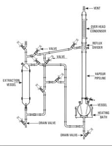 EXTRACTION UNIT / SOLVENT EXTRACTION - Bhanu Scientific Glass Co.